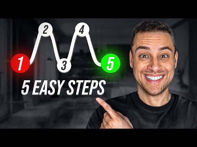 Wheel Strategy Options Trading For Beginners (5 EASY STEPS) - Compound ...